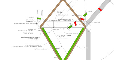 Roof Framing Geometry: Traditional Roof Framing Geometry Layout ...