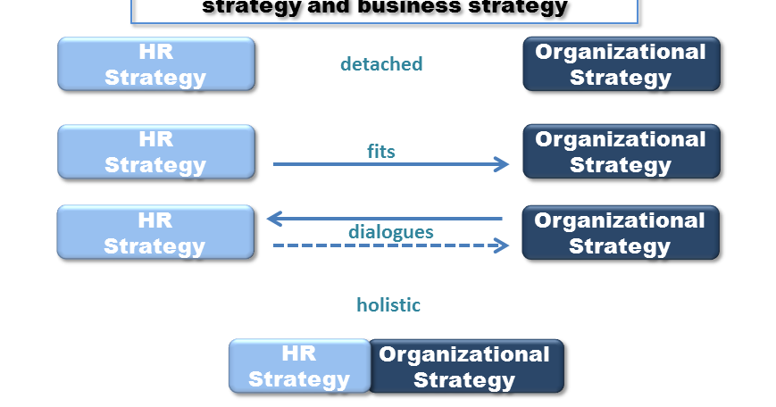 HR Professionals by Rosario Longo HRM: HR Strategy Between Myth And Reality