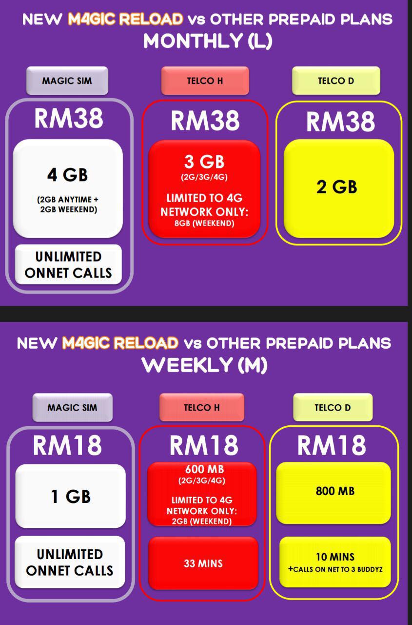 Magic Sim Pack Baru | Cerita Budak Sepet