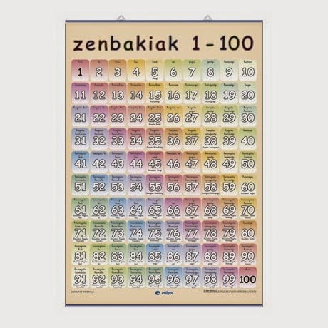 LHko 3. mailako ikasleak: PREPARACIÓN DEL DIA DEL EUSKERA