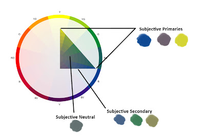 Calum Walker Illustration: Colour Schemes and Gamut Masks