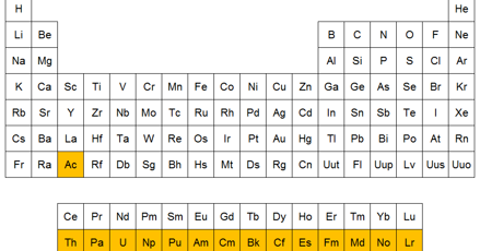 Químicas: Ejemplos de Actínidos