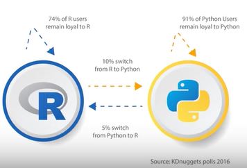 R Programming vs Python Comparison ~ Computer Languages