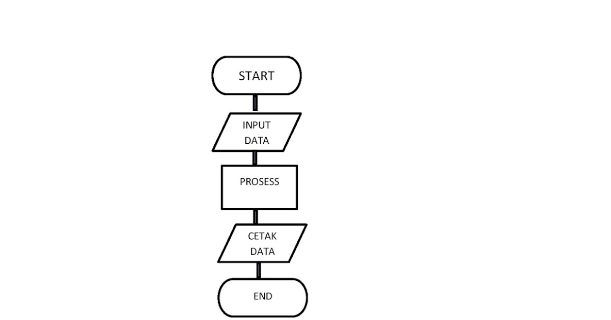 Aplikasi Penjualan Tiket Kereta Api : Program Aplikasi Tiket Kereta