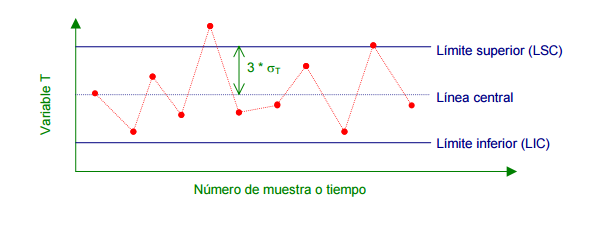 GRAFICAS DE CONTROL POR ATRIBUTOS: CONTROL POR ATRIBUTOS