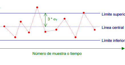 GRAFICAS DE CONTROL POR ATRIBUTOS: CONTROL POR ATRIBUTOS