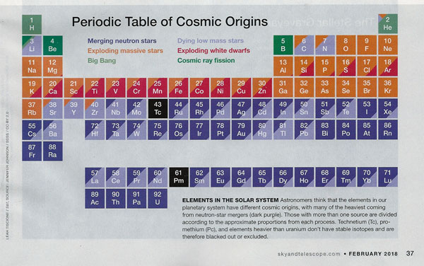 Palmia Observatory: More on ISS transit; Travel to 2019 Eclipse in ...