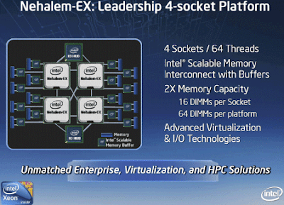 Different Processors: Intel 64-bit processors