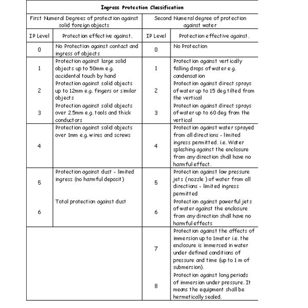 Electricity , Power generation ,Thermal power plant , Solar Energy ...