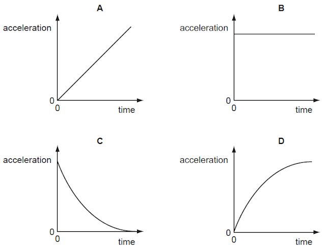 Physics 9702 Doubts | Help Page 195 | Physics Reference