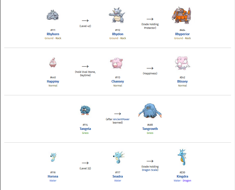 Gambar Evolusi Pokemon GO Generasi 1 Merah, Biru, Kuning | haddistra