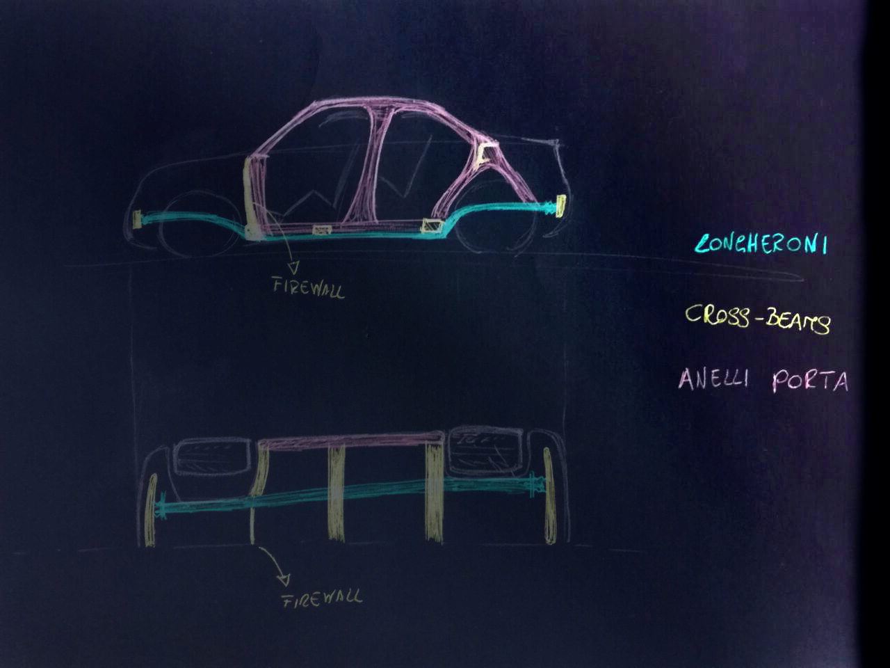 FR Tecnica: TELAIO E SCOCCA: L'ossatura dell'auto, su strada e in pista