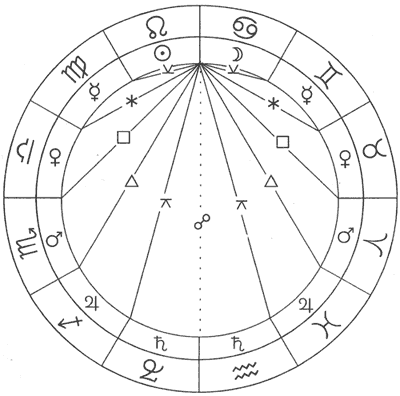 Classical Predictive Astrology: Aphorisms about Classical and Horary ...