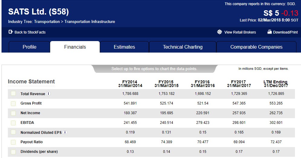 Singapore Shares Information: SATS