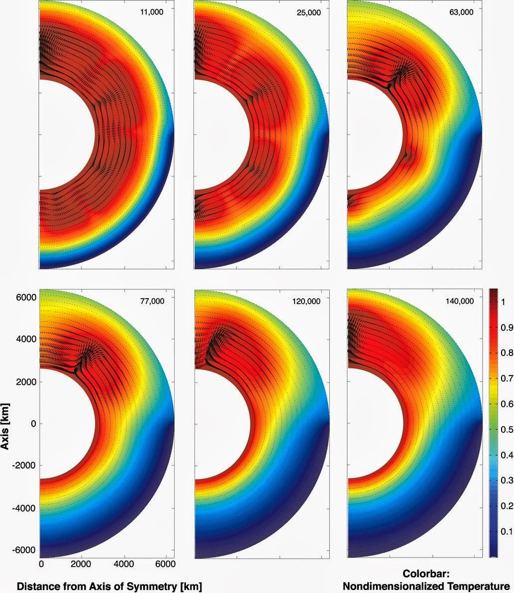 Beyond Earthly Skies: Mantle Convection in Tidally-Locked Planets