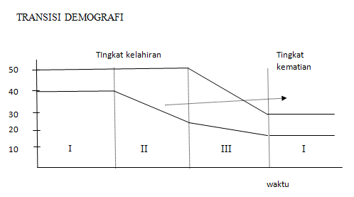 Demografi