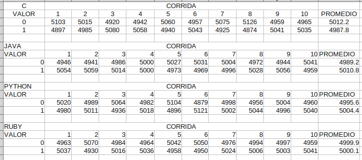 Seguridad de la Información y Criptografía: Generación de números ...
