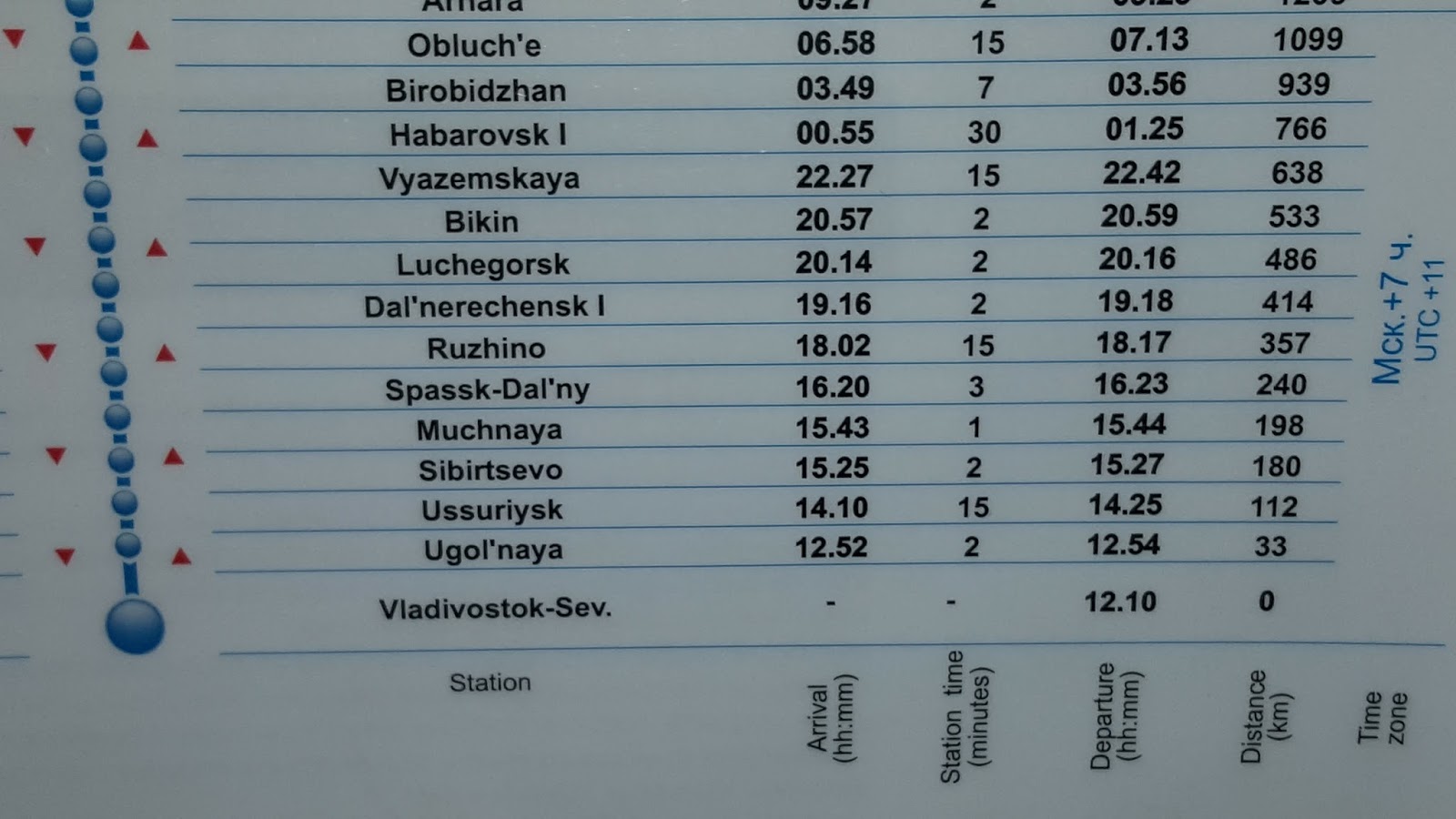 Seoul to Berlin and London by Trans Siberian Express, Vladivostok to ...