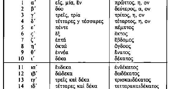 CEUJA Español y Literatura 2018-19: NUMERALES GRIEGOS