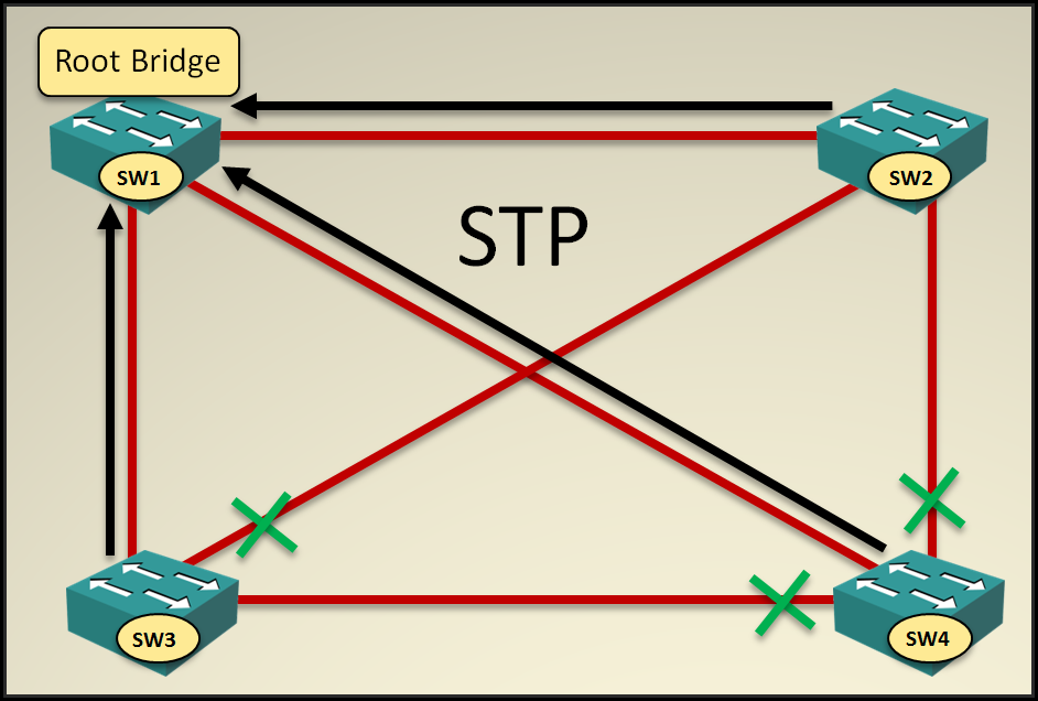 REDES AVANZADAS: TEORIA EXPOSICION NUMERO 2: PROTOCOLOS STP Y VPN