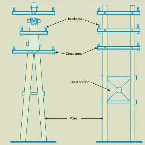 Types of electric poles in overhead transmission lines
