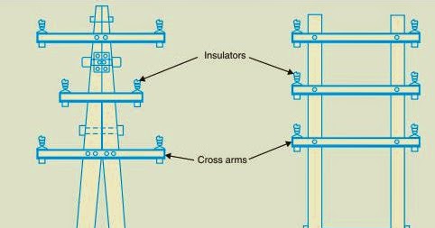 Types of Electric Poles in Overhead Transmission Lines