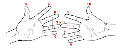 Paper Invader: Simple Math Techniques