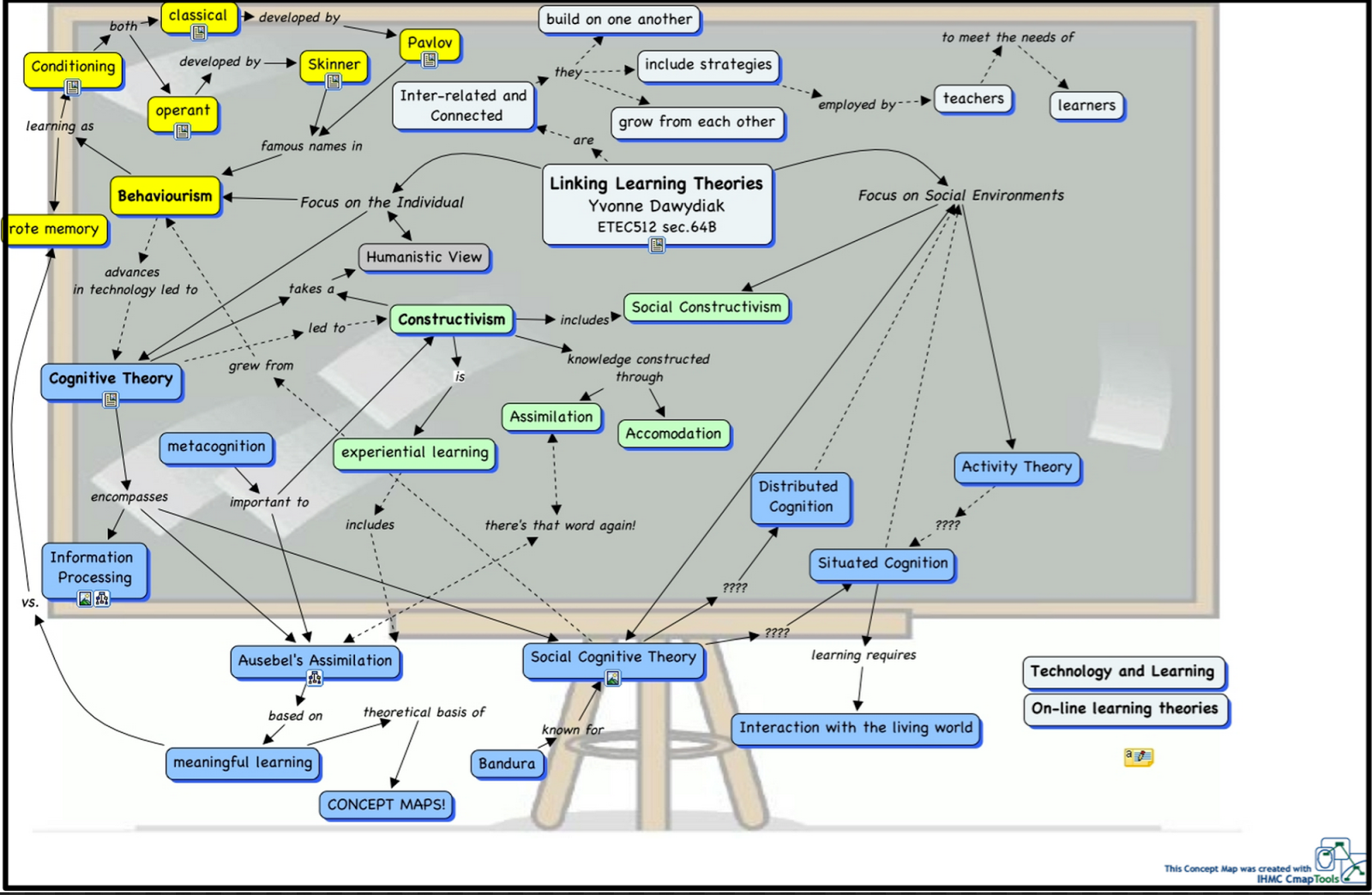 The landscape of learning theories – Annie Altamirano