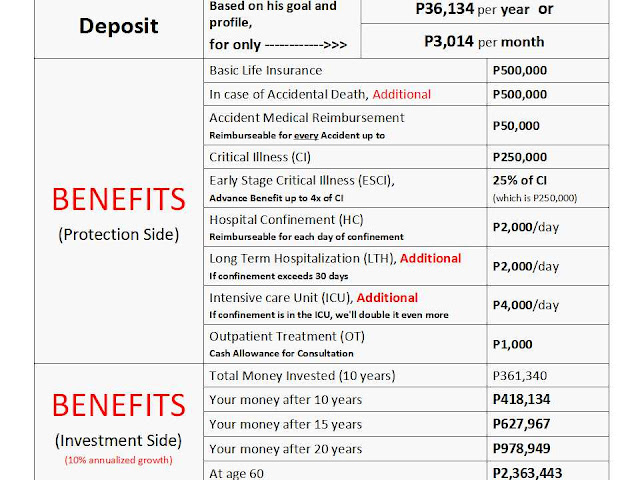 KEY to be Financially FREE: What is VUL?
