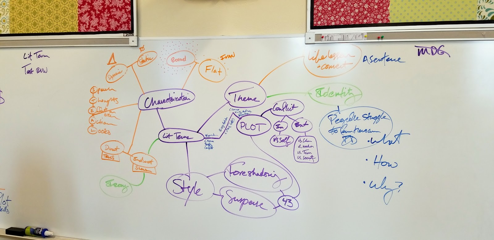 Mr. Tidyman's English: 2018