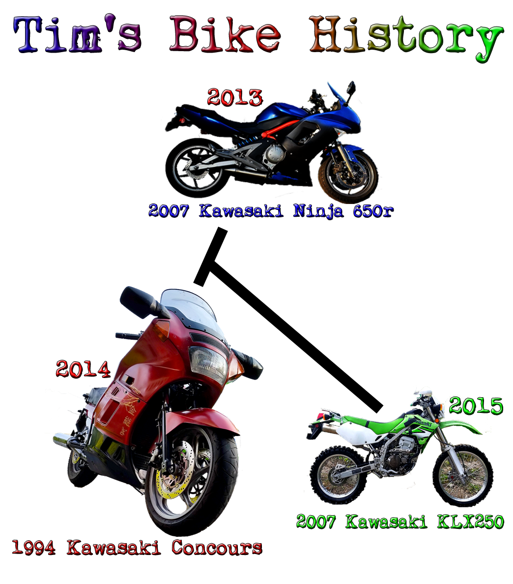 Tim's Motorcycle Diaries: Evolution of Motorcycle Ownership and a ...