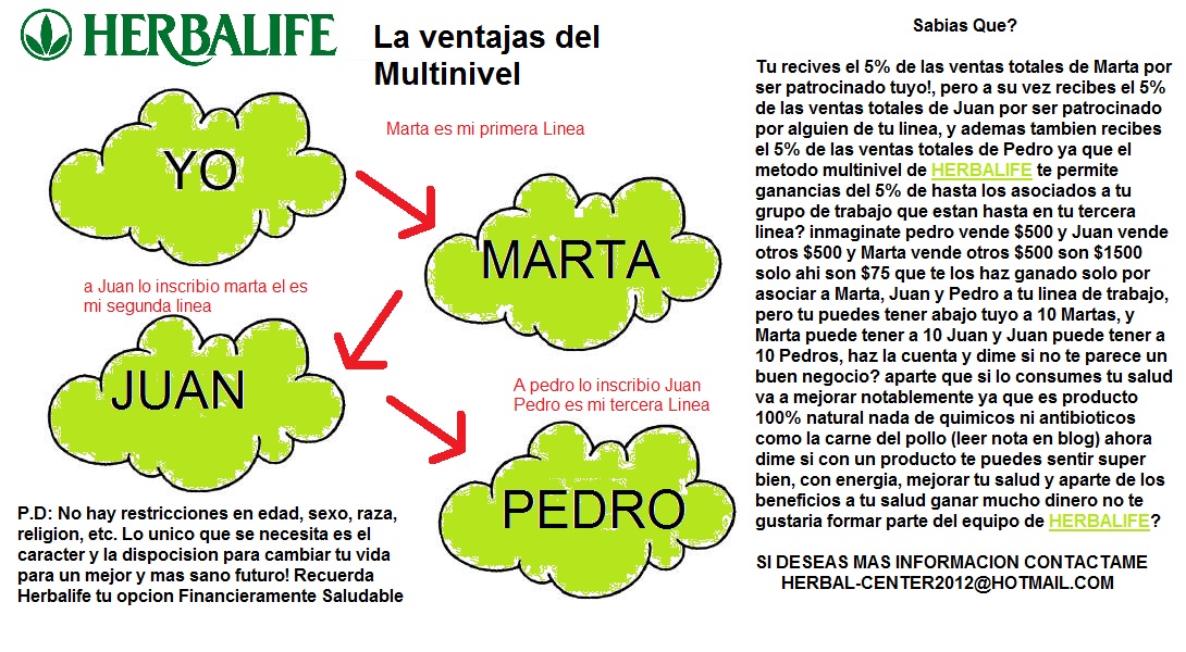 Nutri-Center Herbalife: Ventajas del Multinivel de Herbalife!