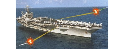 How Rail Guns Work | War Technology