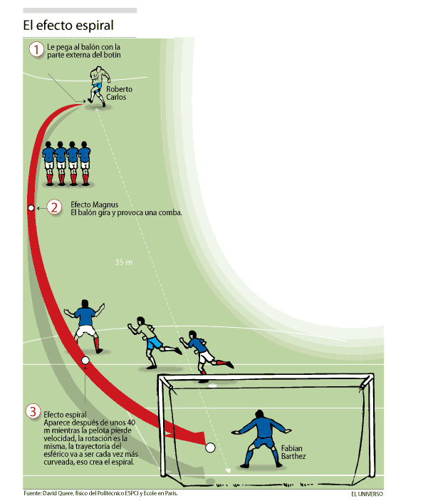 Hidráulica General y Aplicada: Efecto Magnus / Rotor Flettner