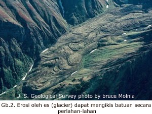 JENIS-JENIS EROSI DAN PENGERTIAN EROSI ~ DIMAS FERDINAN