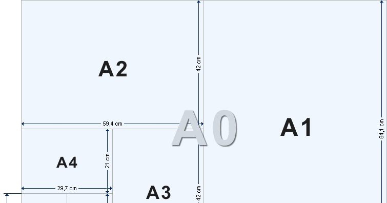 DIN-Format A0, A1, A2, A3, A4, A5, A6, A7, A8, A9, A10 Maße in cm, mm ...