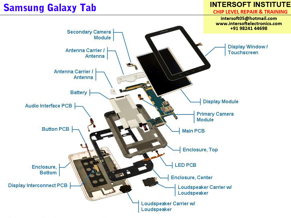 Surat intersoft Surat: tablet application installation