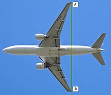 Theory Of Flights.: Aerofoil and its Components