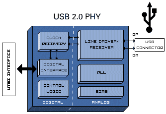 Archimago's Musings: MEASUREMENTS: Computer USB port noise, USB hubs and the 8kHz PHY Microframe ...