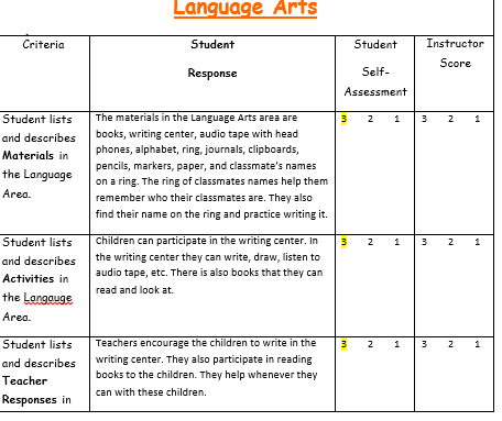 ECE:Portfolio: ECE: 4 Use Best Practices in Teaching and Learning