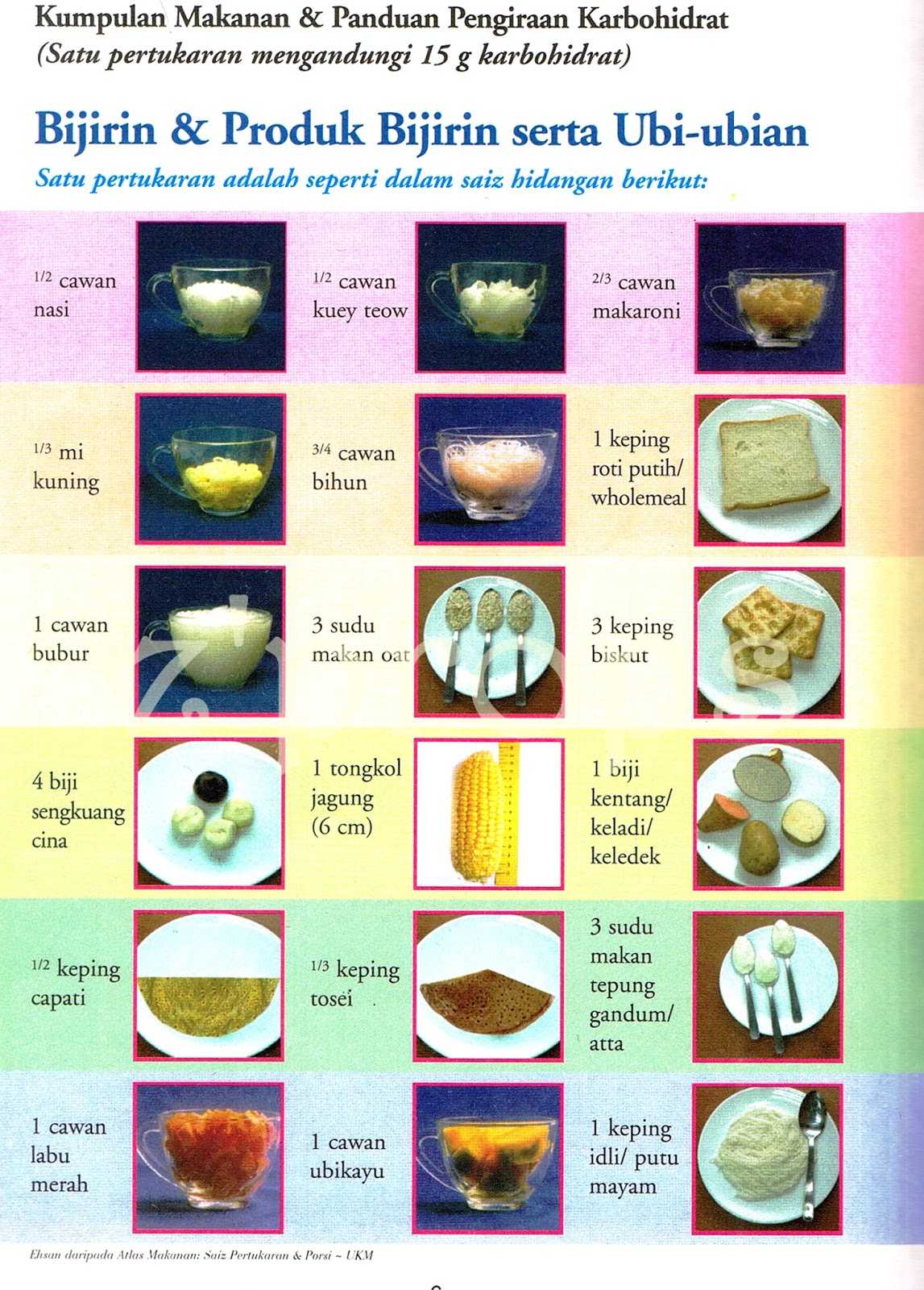 because she is zetty : Pertukaran Karbohidrat / CHO exchange