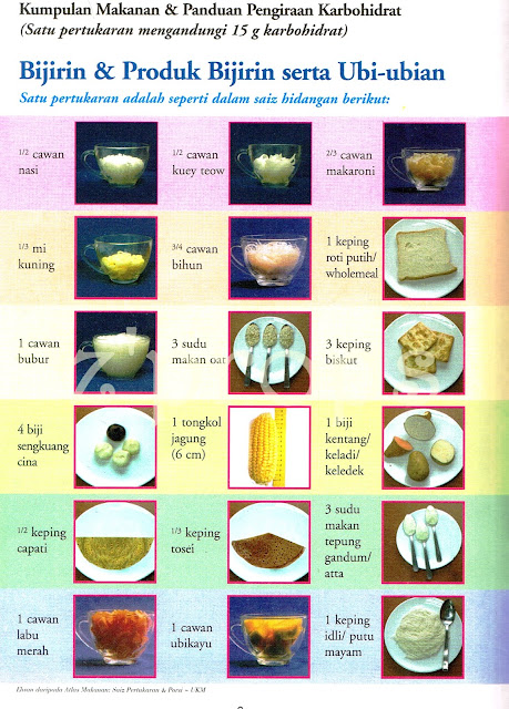 because she is zetty : Pertukaran Karbohidrat / CHO exchange