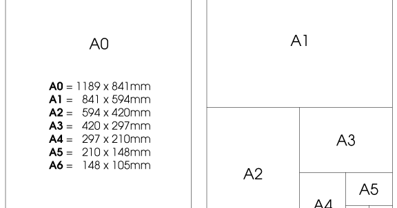 DESIGN CONTEXT: FORMAT: A SIZE