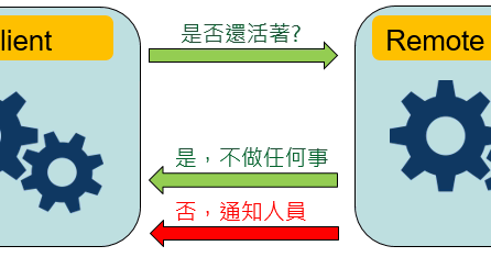 ~提姆備忘錄~: [ASP.NET] 使用 HttpListener monitor Windows Service