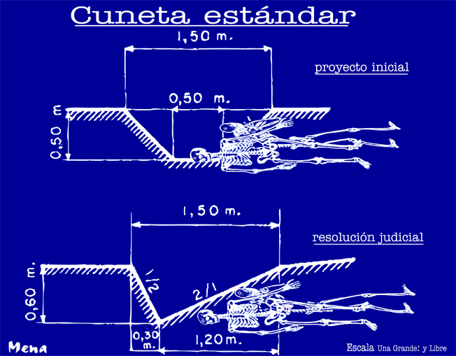 Verdades Y Mentiras Oficiales: CUNETA. Plano de Obra.
