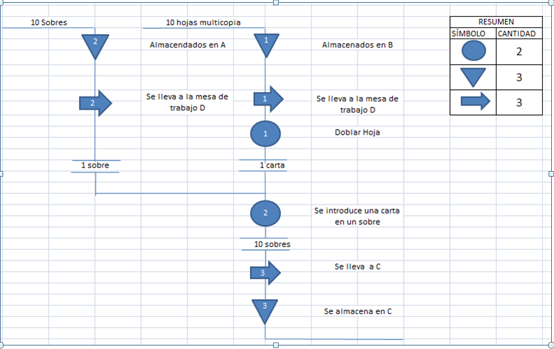 RenzO.CorreA´ Bloggs :): Diagrama de operaciones