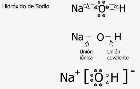 Aula virtual. Fisicoquímica 2do. año. Escuela N° 3015. Prof Anibal ...