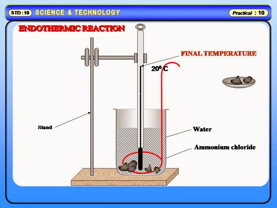 Physics Learn: Change in Chemical reactions Exothermic OR Endothermic ...