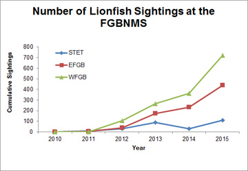 Can't you find something else to eat?