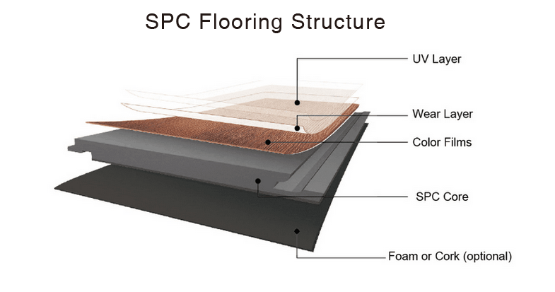 Best SPC Flooring